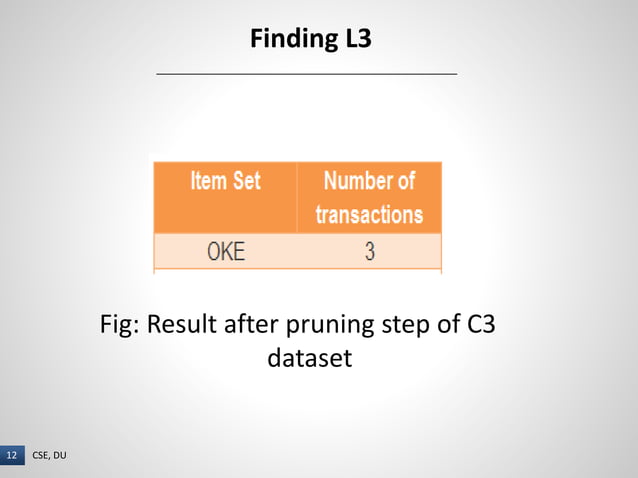Apriori algorithm | PPT
