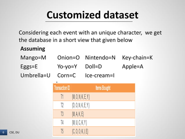 Apriori algorithm | PPT