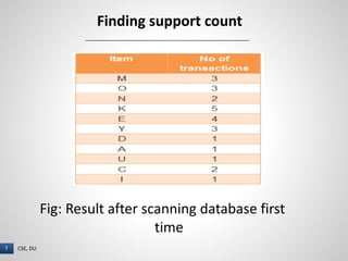 Apriori algorithm | PPT