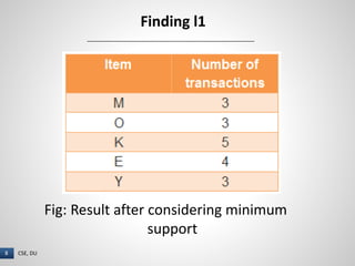 Apriori algorithm | PPTX