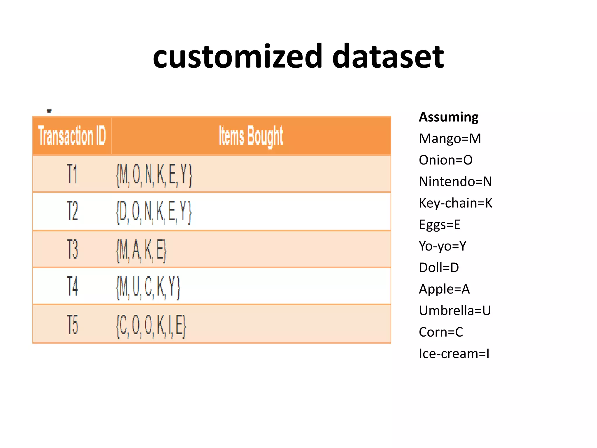 Apriori Algorithm Pptx Databases Computer Software And Applications