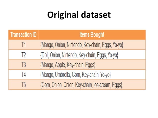 Apriori Algorithm Pptx Databases Computer Software And Applications