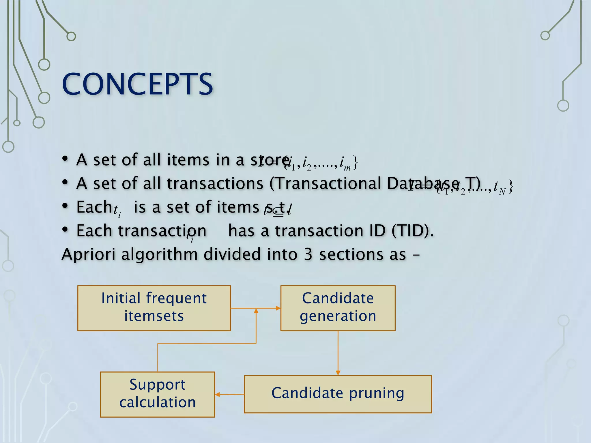 Apriori algorithm | PPTX