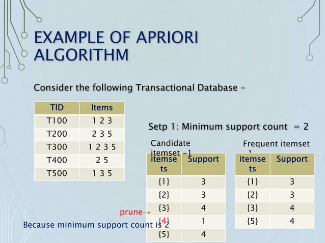 Apriori algorithm | PPT