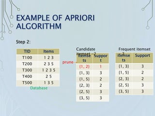 Apriori algorithm | PPTX