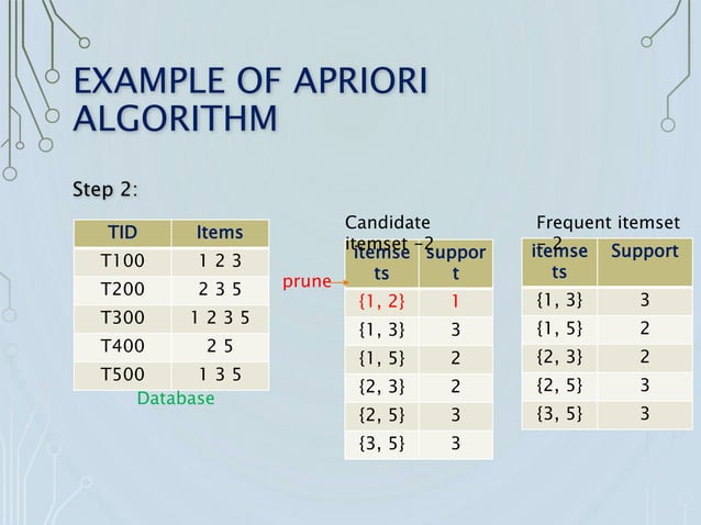Apriori algorithm | PPT