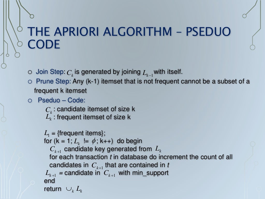 Apriori Algorithm