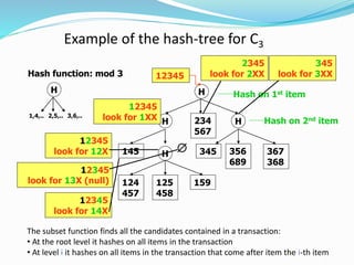 Apriori algorithm | PPTX