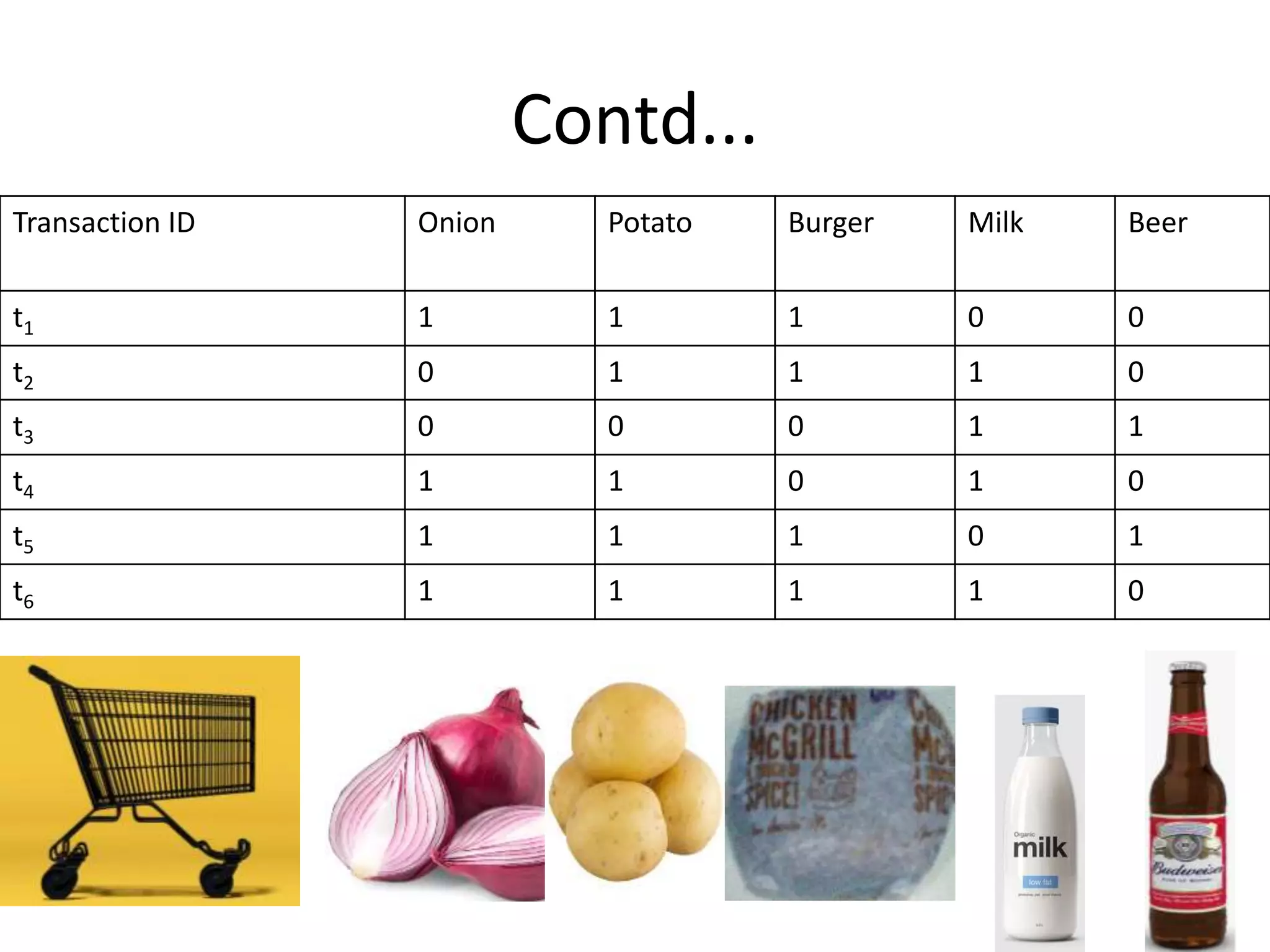 Apriori algorithm | PPTX