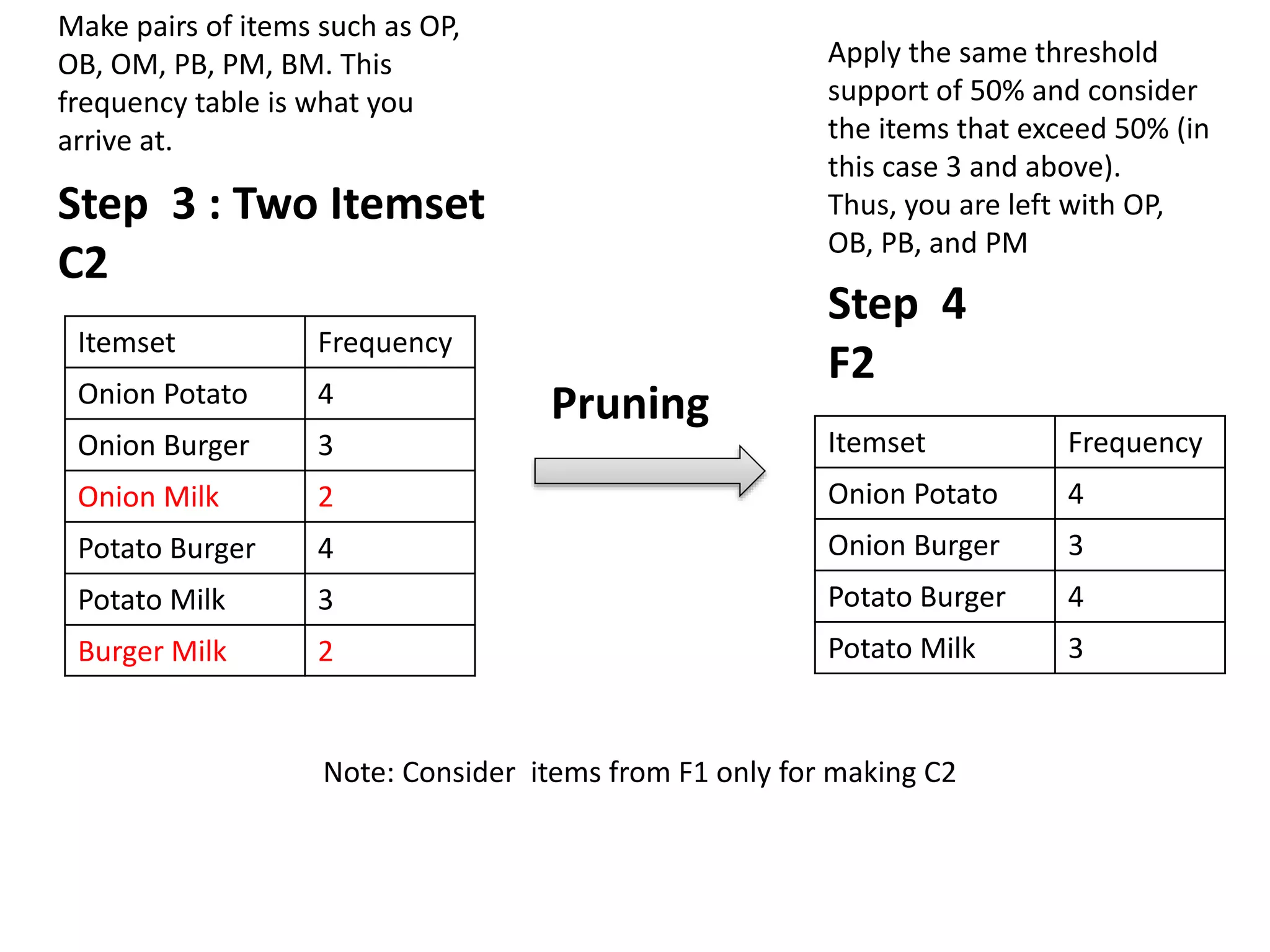 Apriori algorithm | PPTX