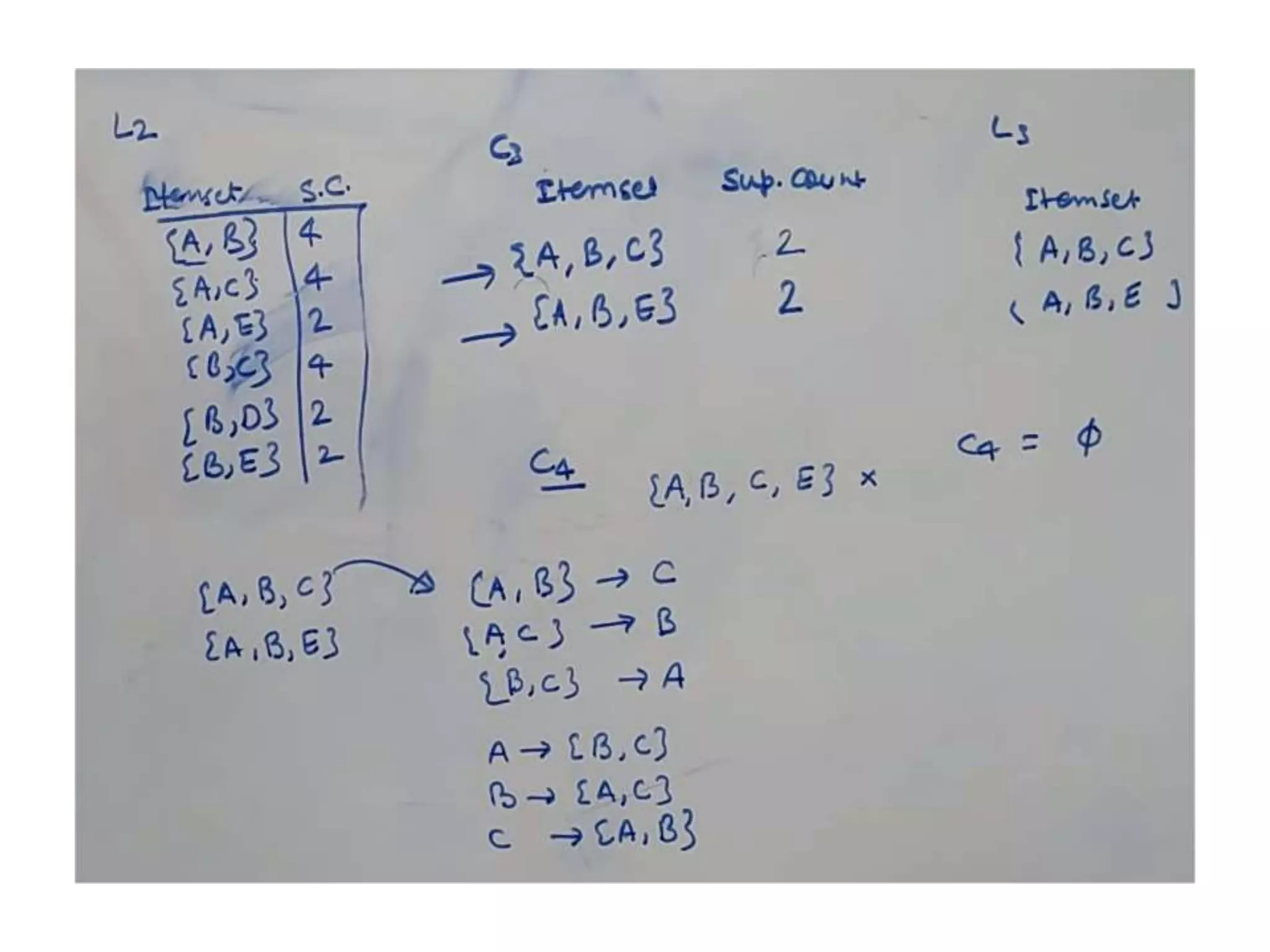 Apriori Algorithm.pptx