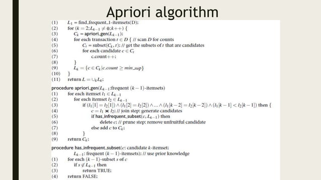 Apriori Algorithm.pptx