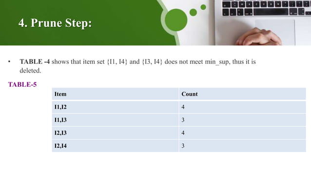 APRIORI ALGORITHM -PPT.pptx