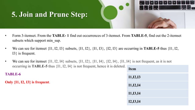 APRIORI ALGORITHM -PPT.pptx