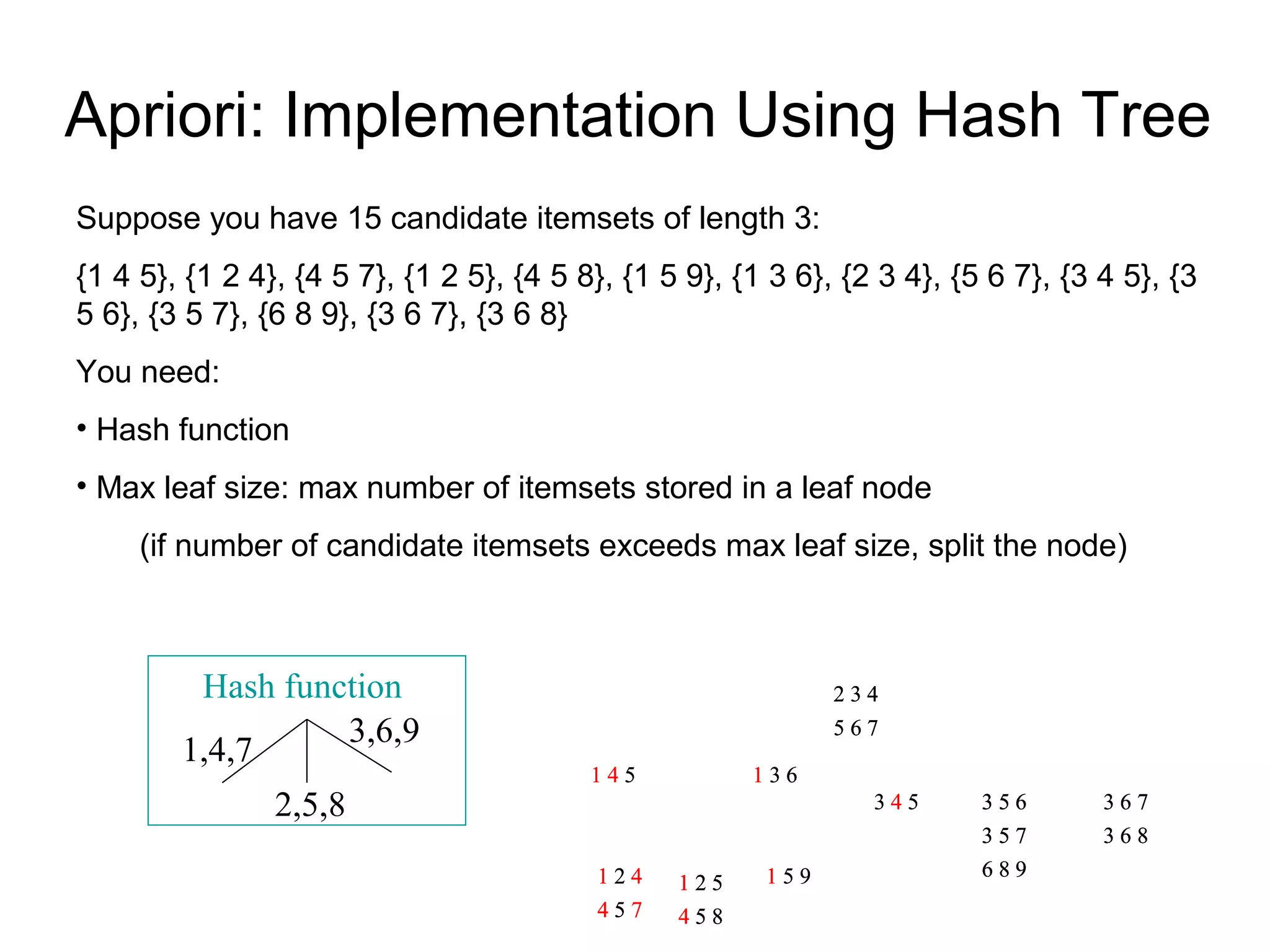 Apriori and Eclat algorithm in Association Rule Mining | PPT