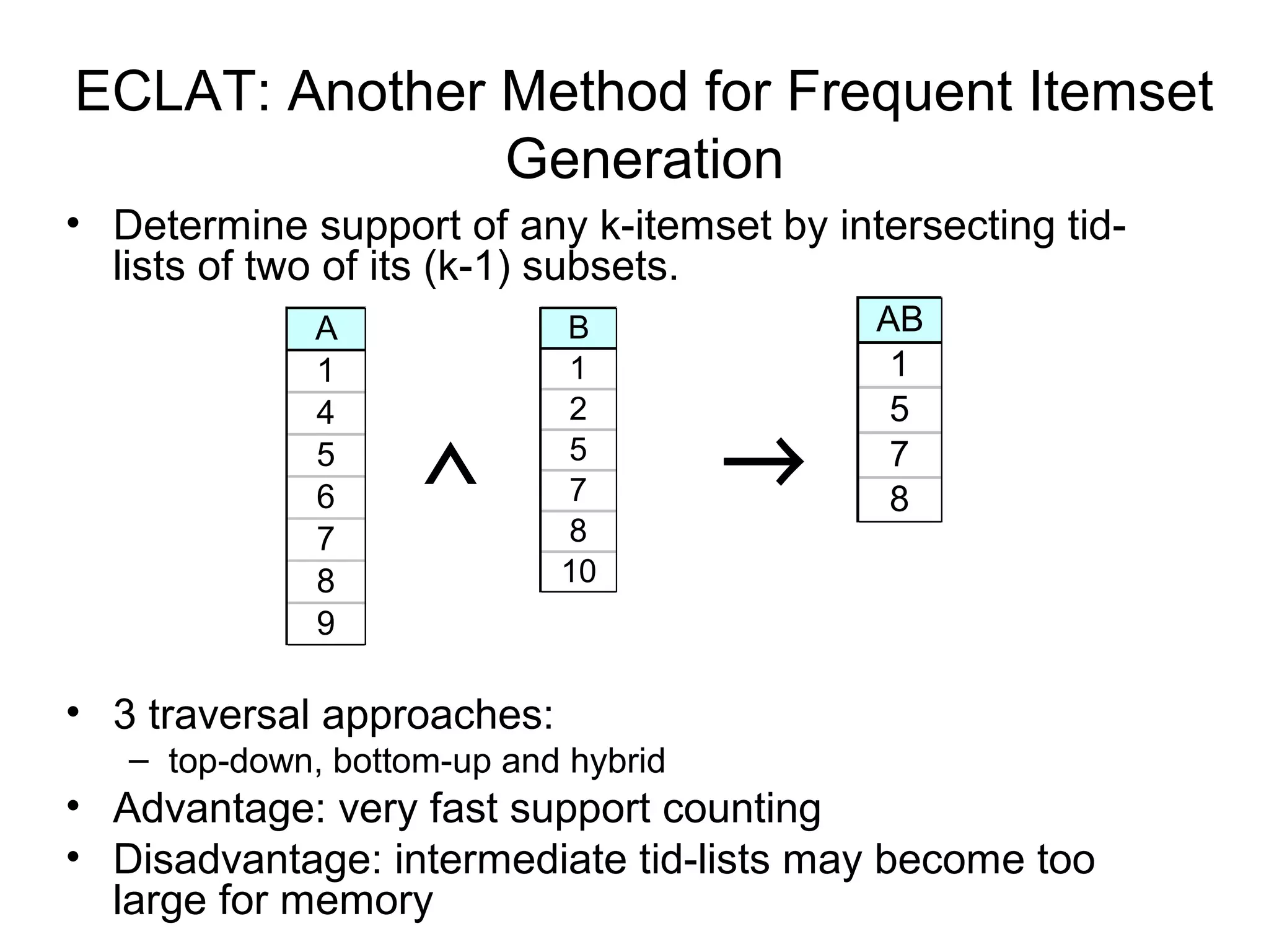 Apriori and Eclat algorithm in Association Rule Mining | PPT