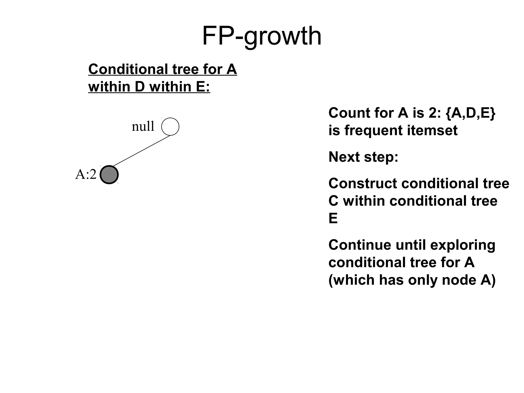 Apriori and Eclat algorithm in Association Rule Mining | PPT