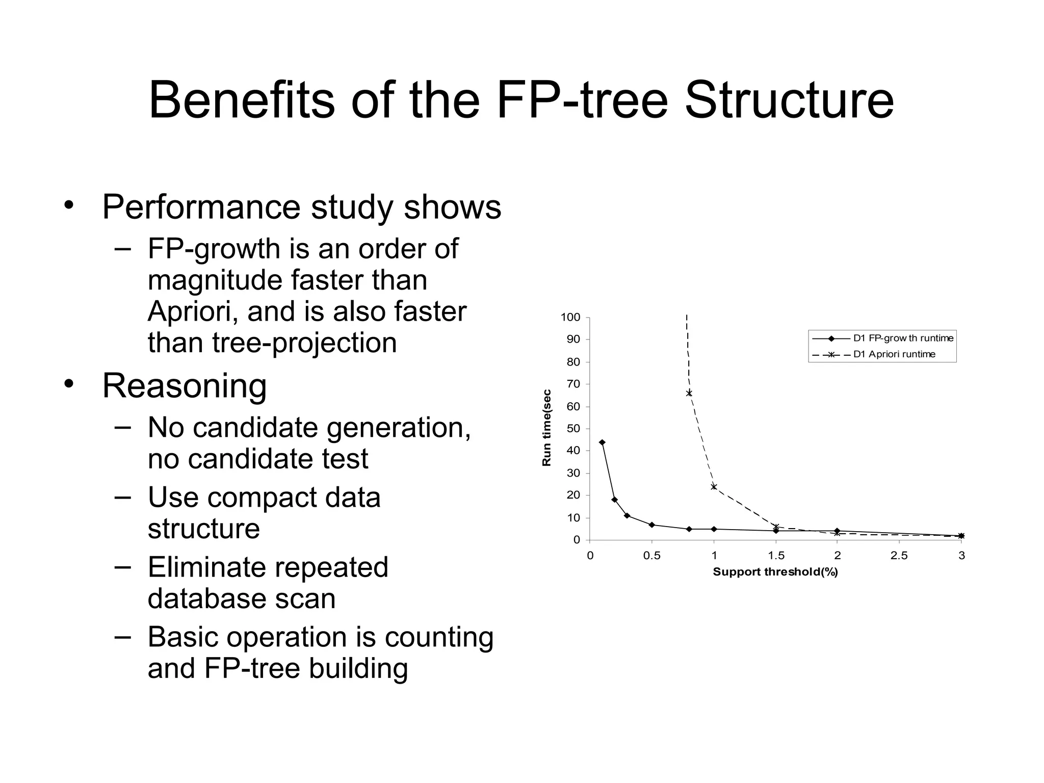 Apriori and Eclat algorithm in Association Rule Mining | PPT