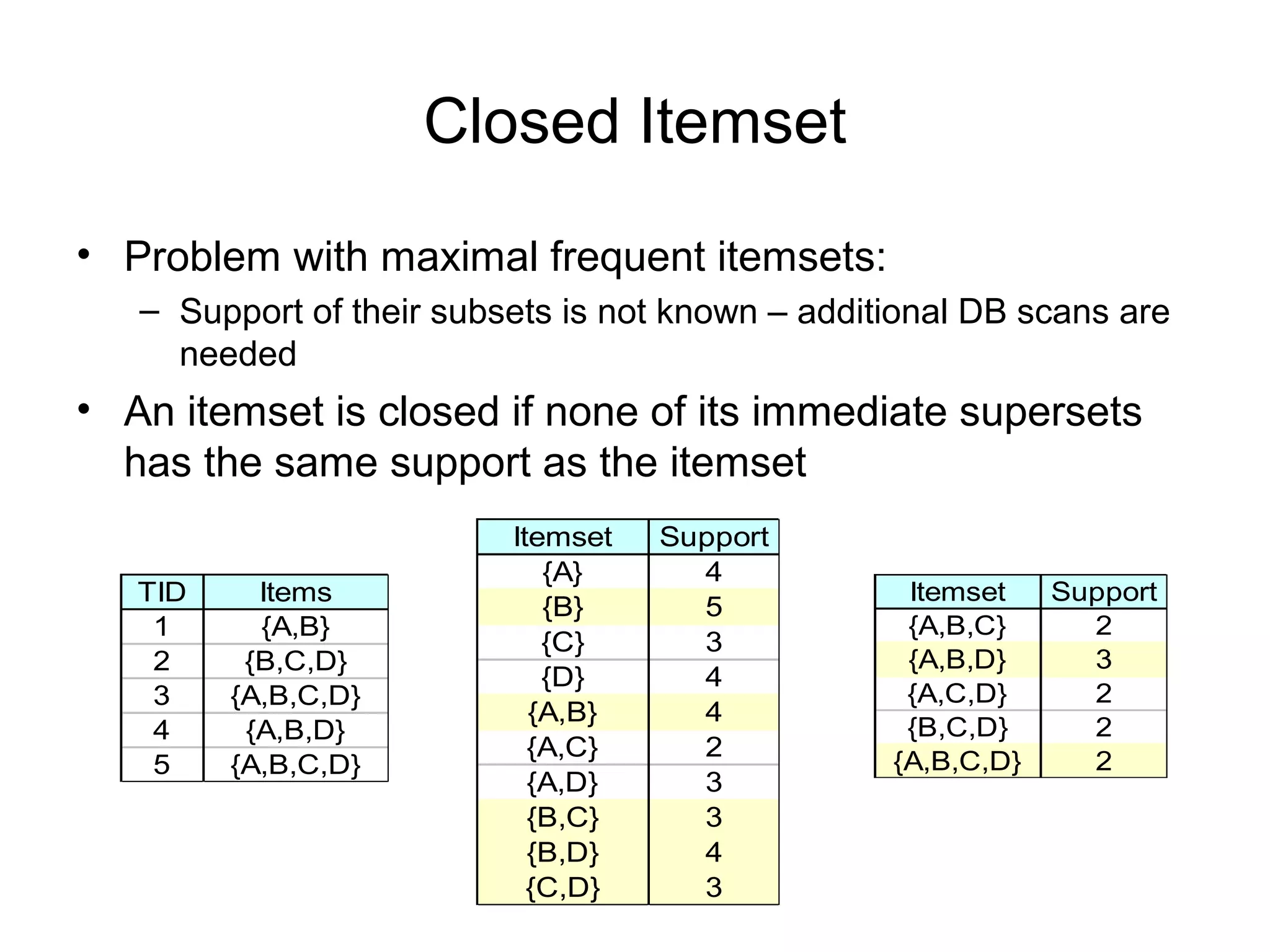 Apriori and Eclat algorithm in Association Rule Mining | PPT