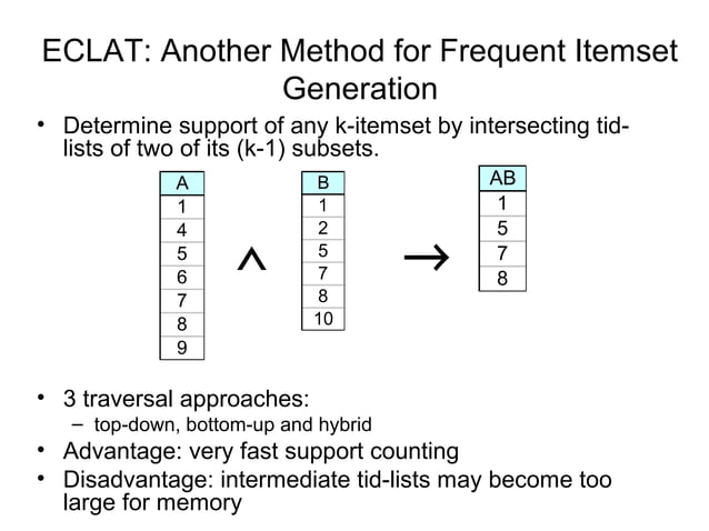 Apriori and Eclat algorithm in Association Rule Mining | PPT