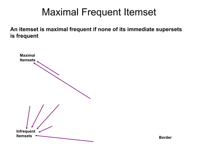 Apriori and Eclat algorithm in Association Rule Mining | PPT
