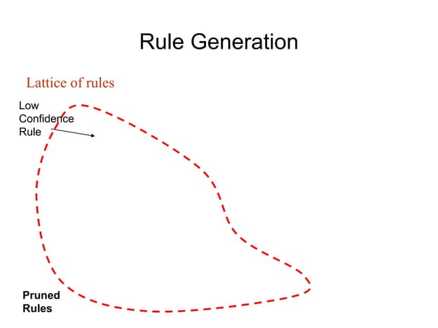 Apriori and Eclat algorithm in Association Rule Mining | PPT