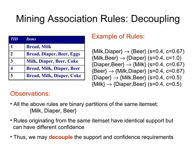 Apriori and Eclat algorithm in Association Rule Mining | PPT