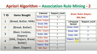 Apriori Examplein data warehouse &mining.pptx