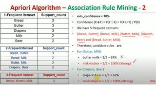 Apriori Examplein data warehouse &mining.pptx