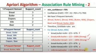 Apriori Examplein data warehouse &mining.pptx