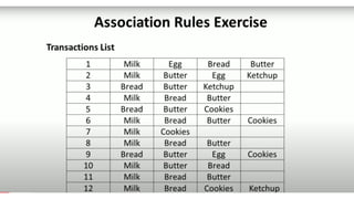 Apriori Examplein data warehouse &mining.pptx