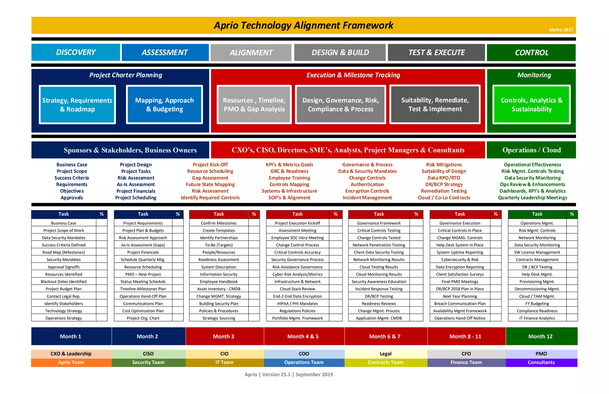 Technology Alignment Framework | PDF