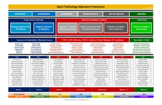 Technology Alignment Framework | PDF