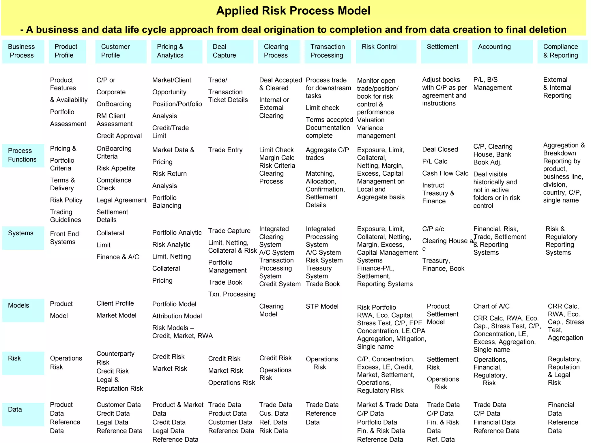 Applied Risk Process Model | PPT | Business Accounting & Finance | Business