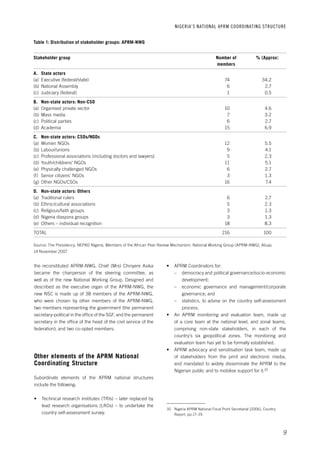 Aprm nigeria eng web | PDF