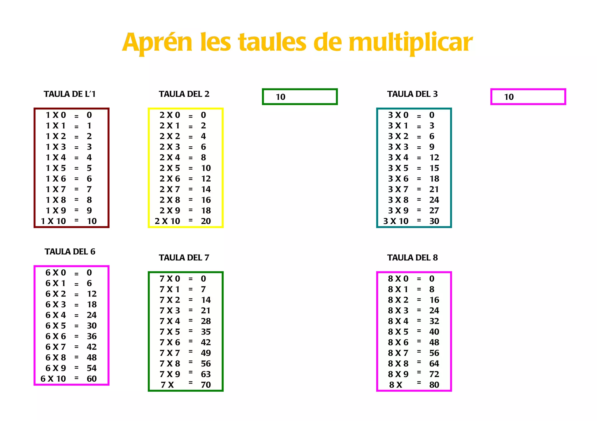 Aprén les taules de multiplicar | DOC