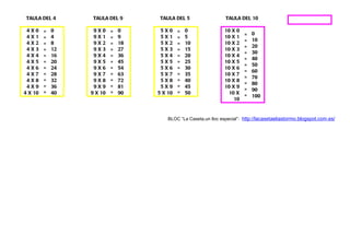 Aprén les taules de multiplicar | DOC