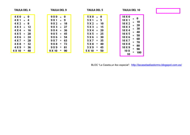 Aprén les taules de multiplicar | DOC