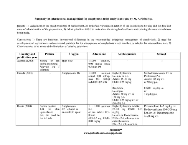 Aproach to anaphylaxis evidence based medicine | PDF