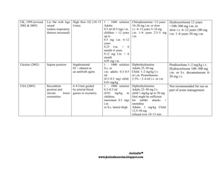 Aproach to anaphylaxis evidence based medicine | PDF | First Aid | Injuries
