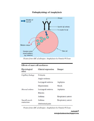 Aproach to anaphylaxis evidence based medicine | PDF | First Aid | Injuries