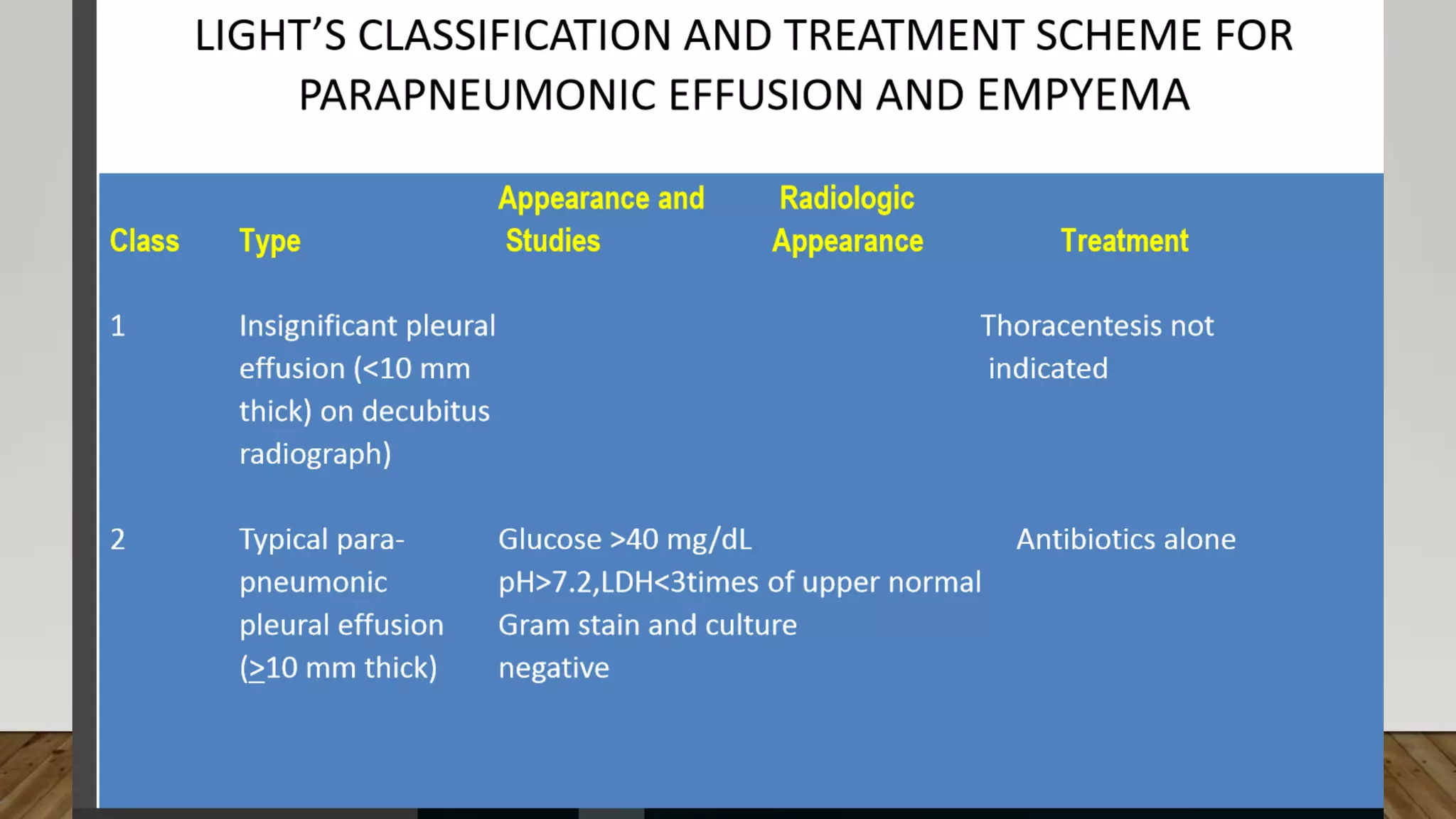 Aproach To Diagnosis of Pleural Effusion | PPT