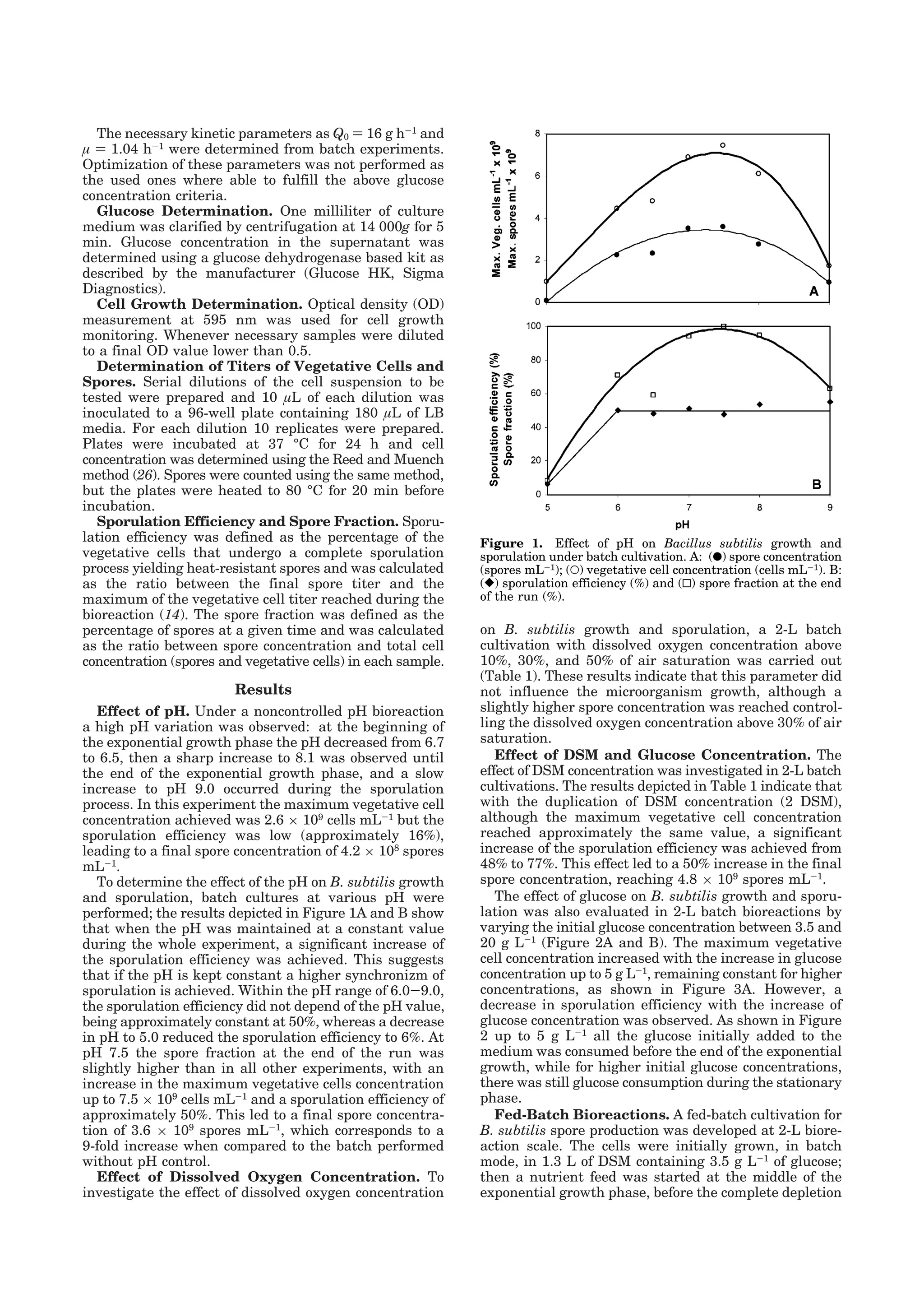 A procedure for high yield spore production by bacillus subtilis | PDF