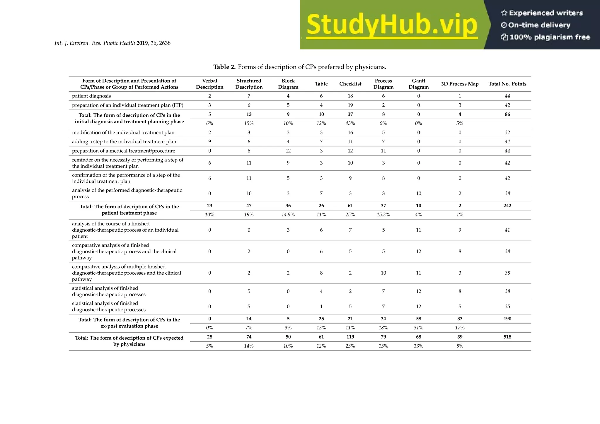 A Process-Centered Approach to the Description of Clinical Pathways ...