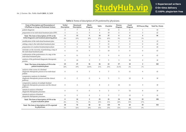 A Process-Centered Approach to the Description of Clinical Pathways ...