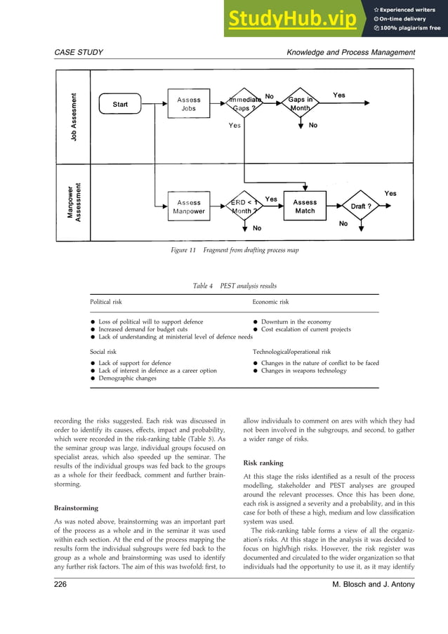 A Process Based Approach To Business Risk Analysis The Royal Navy Experience | PDF