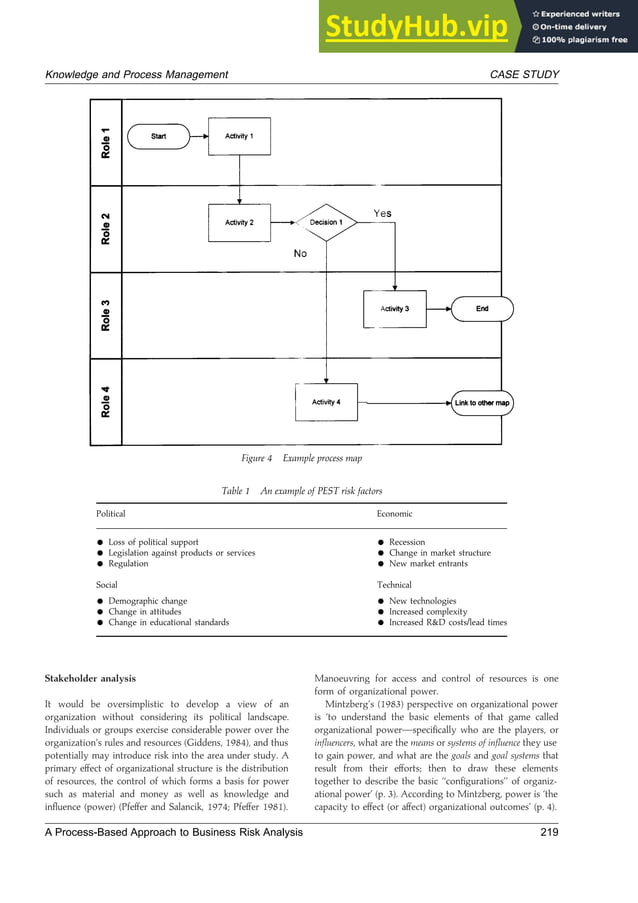 A Process Based Approach To Business Risk Analysis The Royal Navy Experience | PDF
