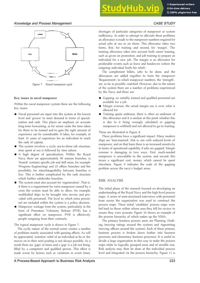 A Process Based Approach To Business Risk Analysis The Royal Navy Experience | PDF