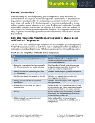 A Process For Developing And Articulating Learning Goals Or ...