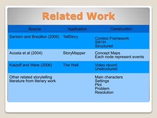 A process framework to capture tacit knowledge using storytelling | PPTX